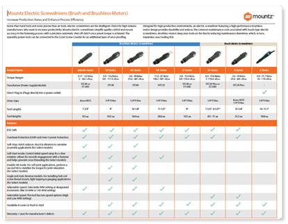 Electric Screwdrivers | Mountz