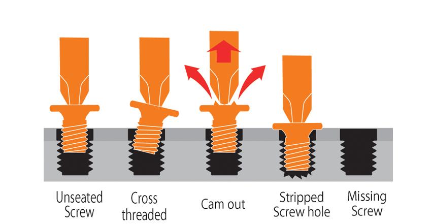 How To Implement a Screw Counting Process to Maximize Productivity ...