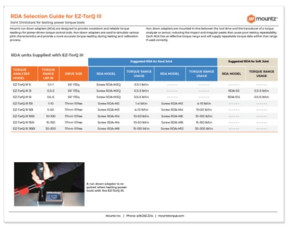 Run Down Adapters | Mountz