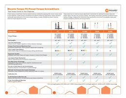 Preset Torque Screwdrivers | Mountz