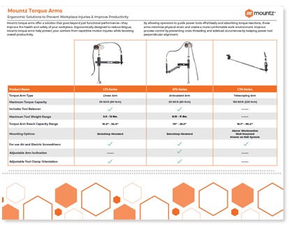 Ergonomic Torque Arms | Mountz