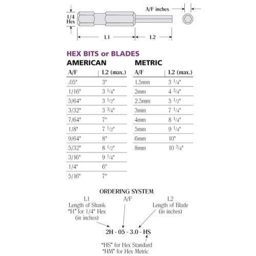 Special Hex Bits Special Hex Bits